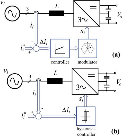 Schematic Representation Of A Indirect Current Controller Having Download Scientific Diagram