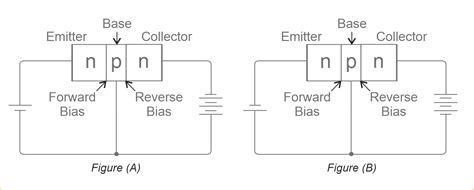 Basics Of Transistors