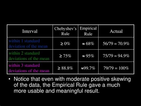 To Compare Information Such As The Mean And Standard Deviation It Is