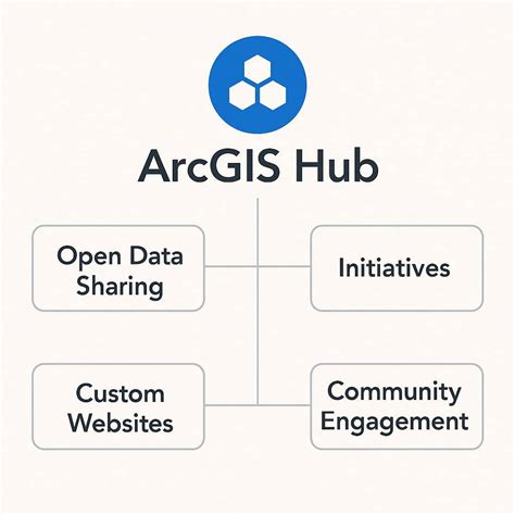 Arcgis Pro Network Analyst Extension Tutorial Gisrsstudy