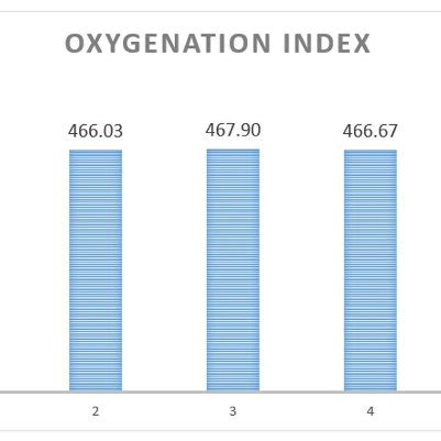 Since We Increased The Oxygen Fraction Due To The Pulmonary Impairment Download Scientific