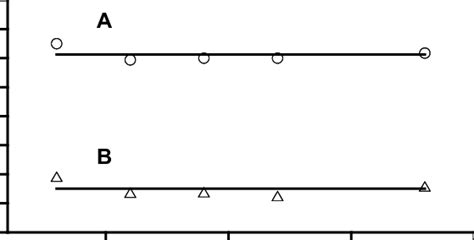 Weak Scaling Results With 14020 14080 Atoms Per Node A Mpicuda Code Download Scientific