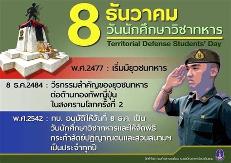 “8 ธันวาคม เป็น วันนักศึกษาวิชาทหาร” จากวีรกรรมอันกล้าหาญของ “ยุวชนทหาร” ที่ร่วมกับทหาร ตำรวจ