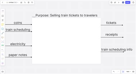 Full Guide System Diagrams Definition Example Free Tool To Draw One