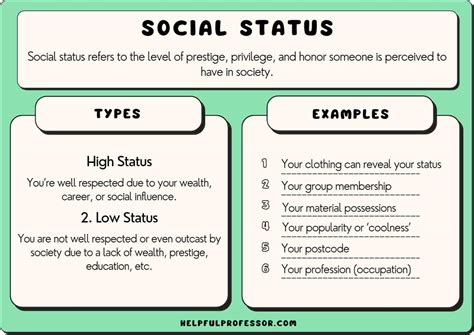 Socioeconomic Status Definition