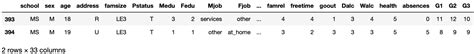 Pandas Tutorial Viewing The Data Structure By Andika Rachman Medium