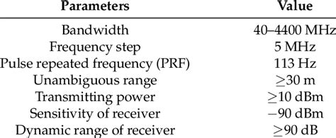 Parameters Of The Uwb Mimo Radar Download Table