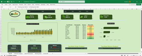 palash dey on linkedin powerpivot excel dataanalyis