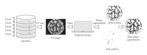 Schematic Diagram Of Microstructure Analysis Download Scientific Diagram