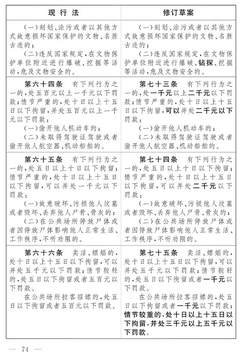 《治安管理处罚法》2023年修改前后对照表 知乎