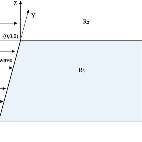 Schematic Diagram Of Water Wave Interaction With A Thin Download