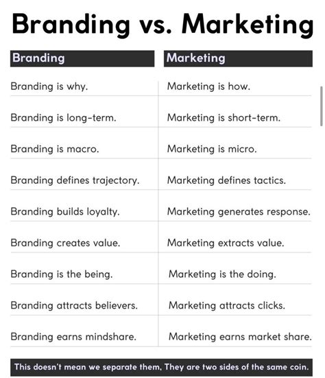 Branding Is Who You Are Parul Jerath