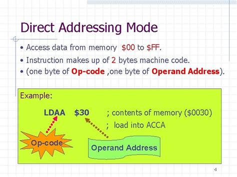 Microcontroller Fundamentals Programming Addressing Modes 1 Addressing
