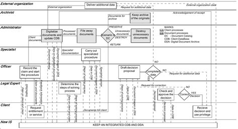 Workflow Model For Ps Using New Dms A Legal Expert Is