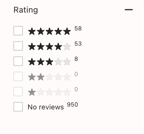 Hacks To Build Ultimate Filter UX UI