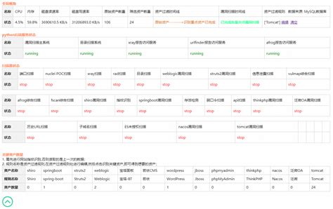 github huan cdm info scan 自动化漏洞扫描系统，方便安全测试人员在测试过程中，快速对网站进行信息收集、漏洞扫描