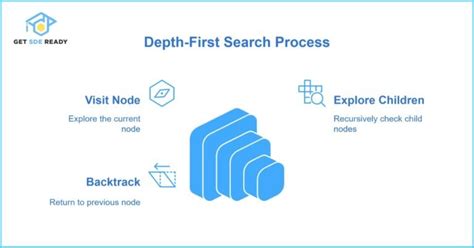 Top 10 Recursion Problems And Efficient Breakdown