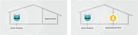 Wi Fi Range Extender Why Choose Them and How to Install Them TP Link ประเทศไทย