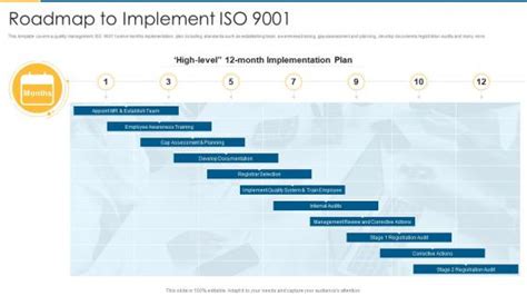 Roadmap To Implement Iso 9001 Powerpoint Presentation And Slides Slideteam
