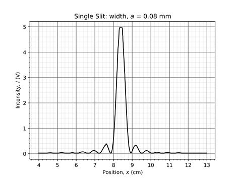 Phylabs Lab Courses Phys 140 Wiki Home Spring Experiments Archive Diffraction Makeup Lab