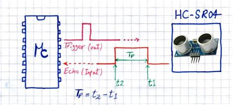 Ultrasonic Sensor Distance Measurement With HC SR LCD DeepBlue