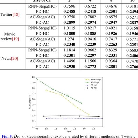 The Overall Schematic Diagram Of Steganographic Generation Download Scientific Diagram