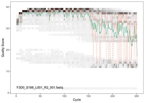 dada2 pipeline tutorial 1 2