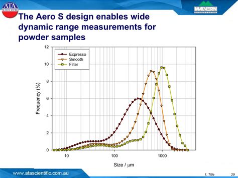 Ms3000 Presentation Malvern Particle Size Analyser Pdf