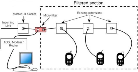 Adsl Filter Splitter Circuit Diagram