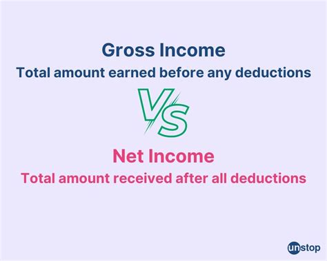 what is annual income and calculation explained with examples unstop