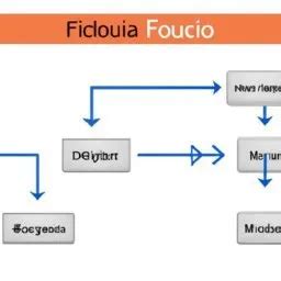 Using Flow Control Functions In MySQL Course Complete MySQL Database Course From Basic To