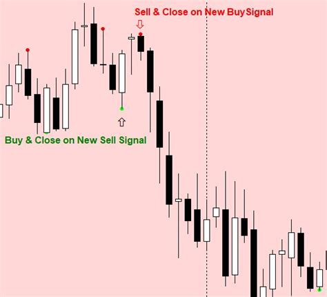 Build Robot With 1 Indicator Opposite Trade System An Order To Develop The Trading Robot At
