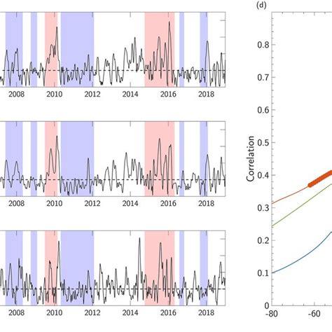 Kelvin Wave Propagation Pathway On The Glorys Grid Red Shading Along