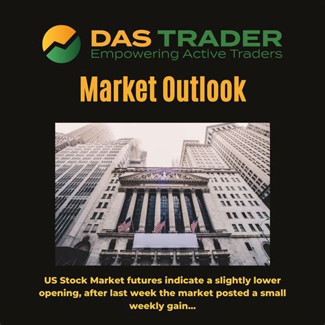 das trader on linkedin us stock market futures indicate a slightly