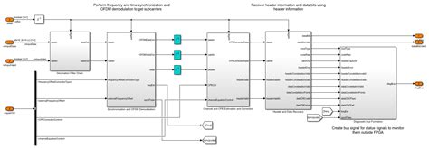 Hdl Ofdm Receiver
