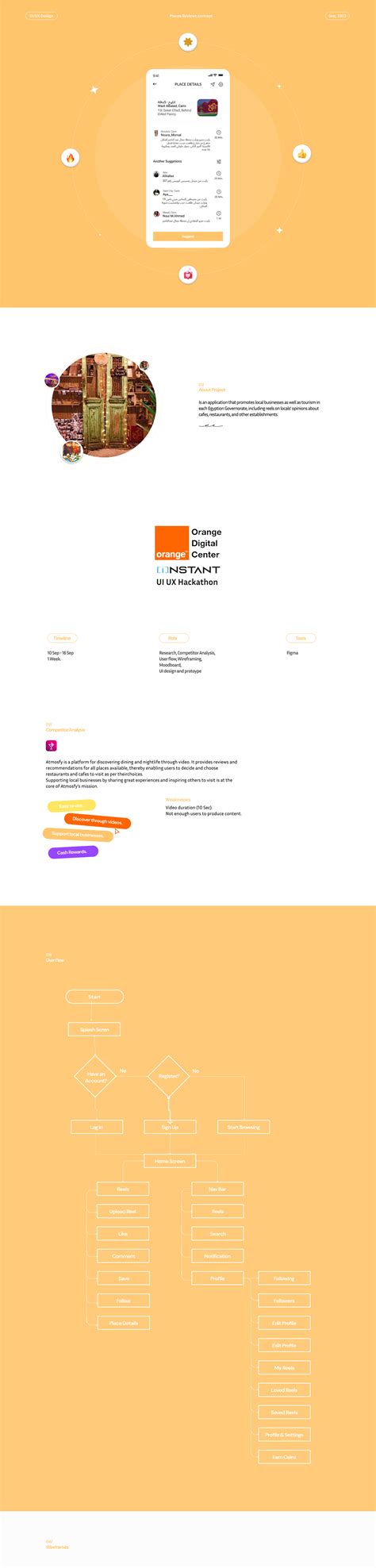 Orange Ui Ux Hackathon Project On Behance