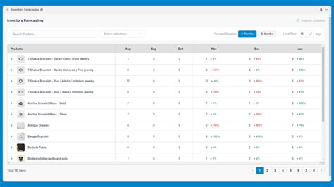 Extend Inventory Forecast Ai Inventory Forecast Ai For Shopify
