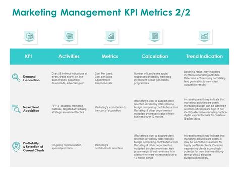 EMM Solution Marketing Management KPI Metrics Client Ppt Gallery Topics PDF