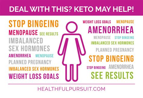 How The Keto Diet Is Different For Women Healthful Pursuit