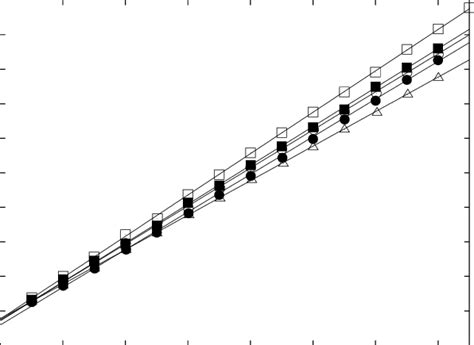 Test Of The Sum Rule See Eq For The Geometries Of Fig Download Scientific Diagram