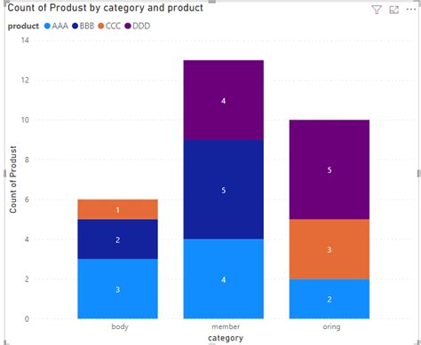 Solved Removing Gap Between Bars In Clustered Column Char Microsoft Fabric Community