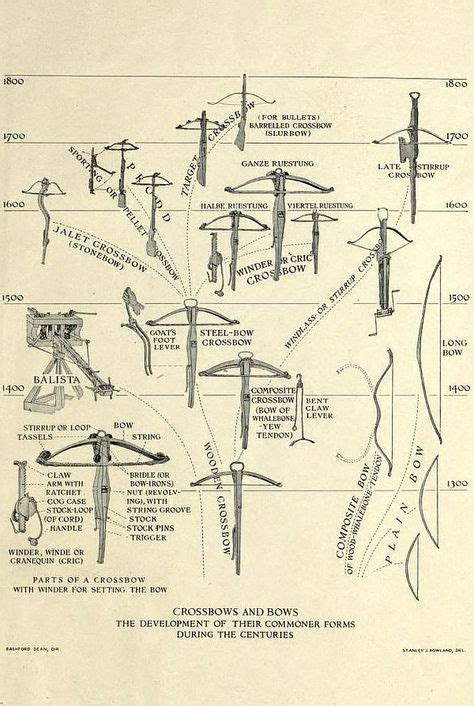Build A Metal Crossbow Using A Leaf Spring Plans Artofit