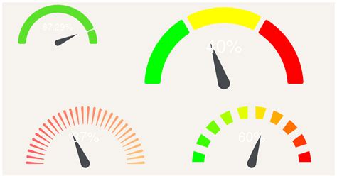 Gauge Chart Forked Codesandbox