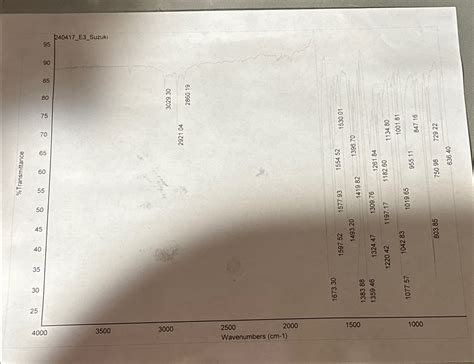 Solved Can Someone Please Analyze The IR Spectrum For Me Chegg Com