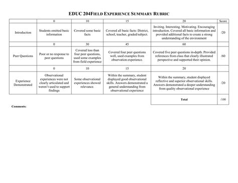 Educ 204 Field Experience Summary Final Assignment Rubric PPT