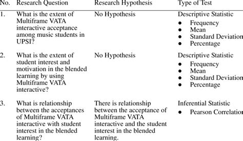 Data Analysis For Statistical Test Download Scientific Diagram