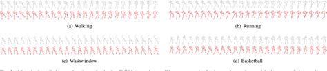 Figure 2 From Human Motion Prediction Via Adaptive Fusing