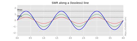 Vswr Antennadesign Impedancematching Microwaveengineering Rftesting Aale Muhammad