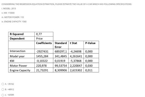 Considering The Regression Equation Estimation