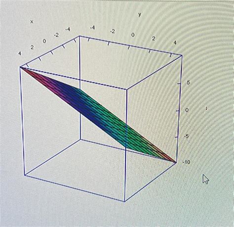 Solved Which Of The Following Could Be The Equation For The